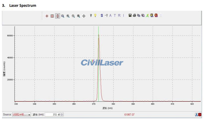 精密で安定: 375nm 30mW PM ファイバーレーザー技術分析: ラボレーザーシステム