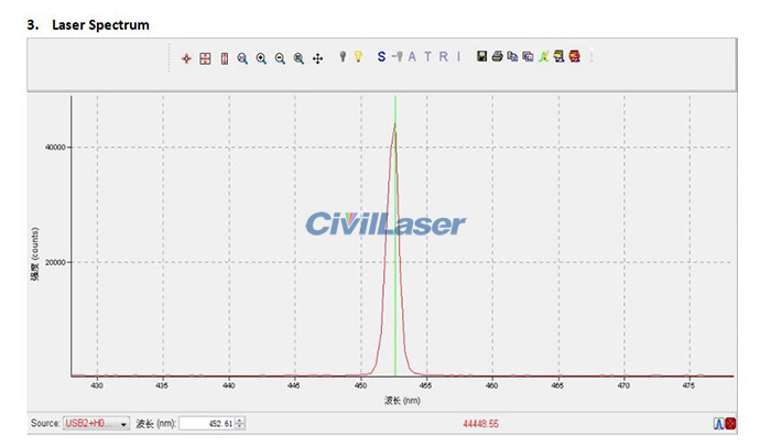 450nm 40mW PM ブルー ファイバーレーザー ソースの紹介: ラボレーザーシステム
